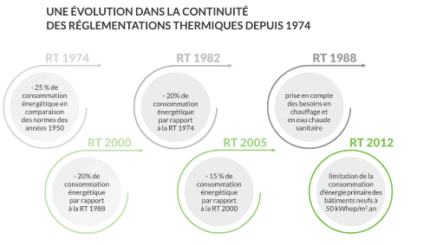 Tout comprendre sur la RE 2020 - Plans.fr